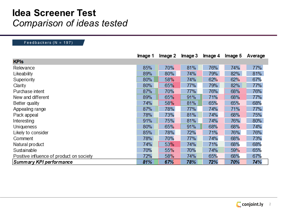 Idea Screener - Conjointly
