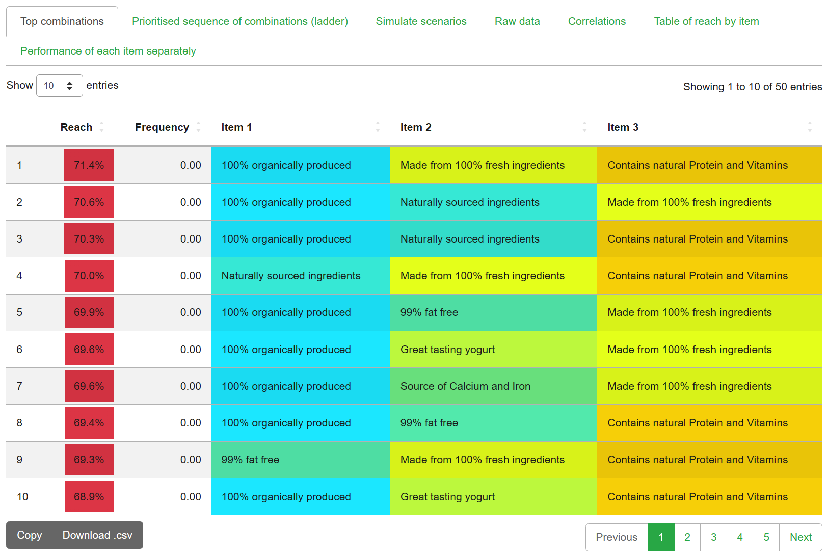 Claims Test - Conjointly