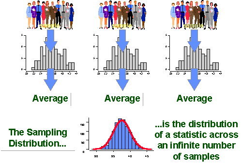 Statistical Terms In Sampling Research Methods Knowledge Base