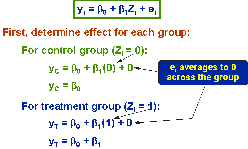 Dummy Variables Research Methods Knowledge Base