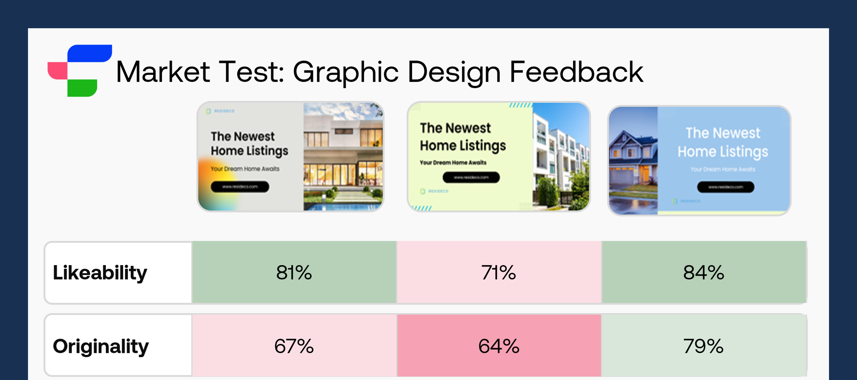 UX Testing vs Market Research for Evaluating Software - Conjointly
