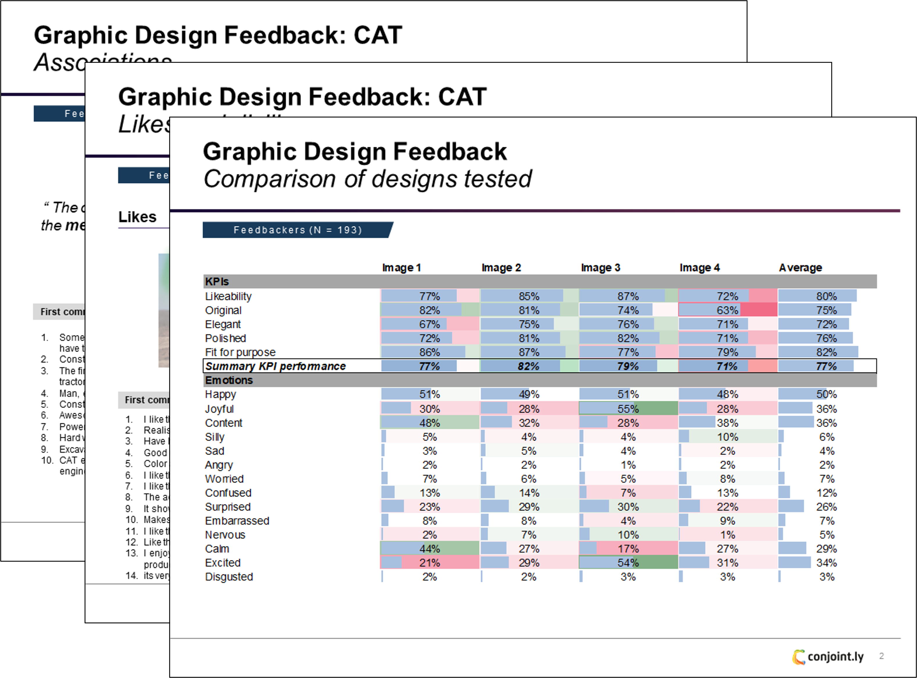 Brand Testing - Conjointly