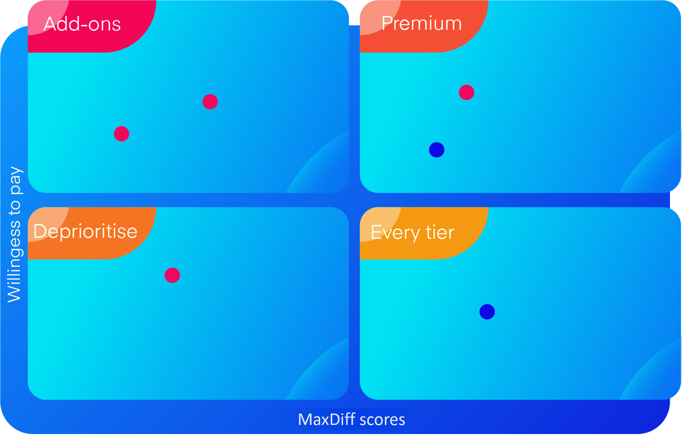 Feature and Pricing Suite for SaaS - Conjointly