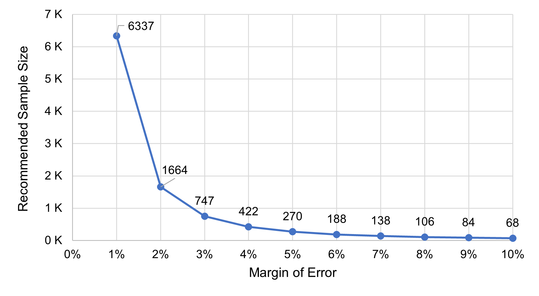Sample Size Given Margin Of Error Legsonor