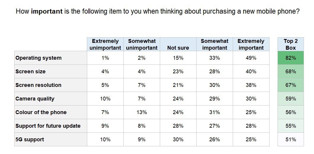 Creating A Likert Scale Survey With Points Nanaxcookie Creating A Likert Scale Survey With Points Nanaxcookie
