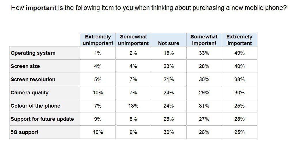 How To Develop Likert Scale Requirementpollution5 How To Develop Likert Scale Requirementpollution5