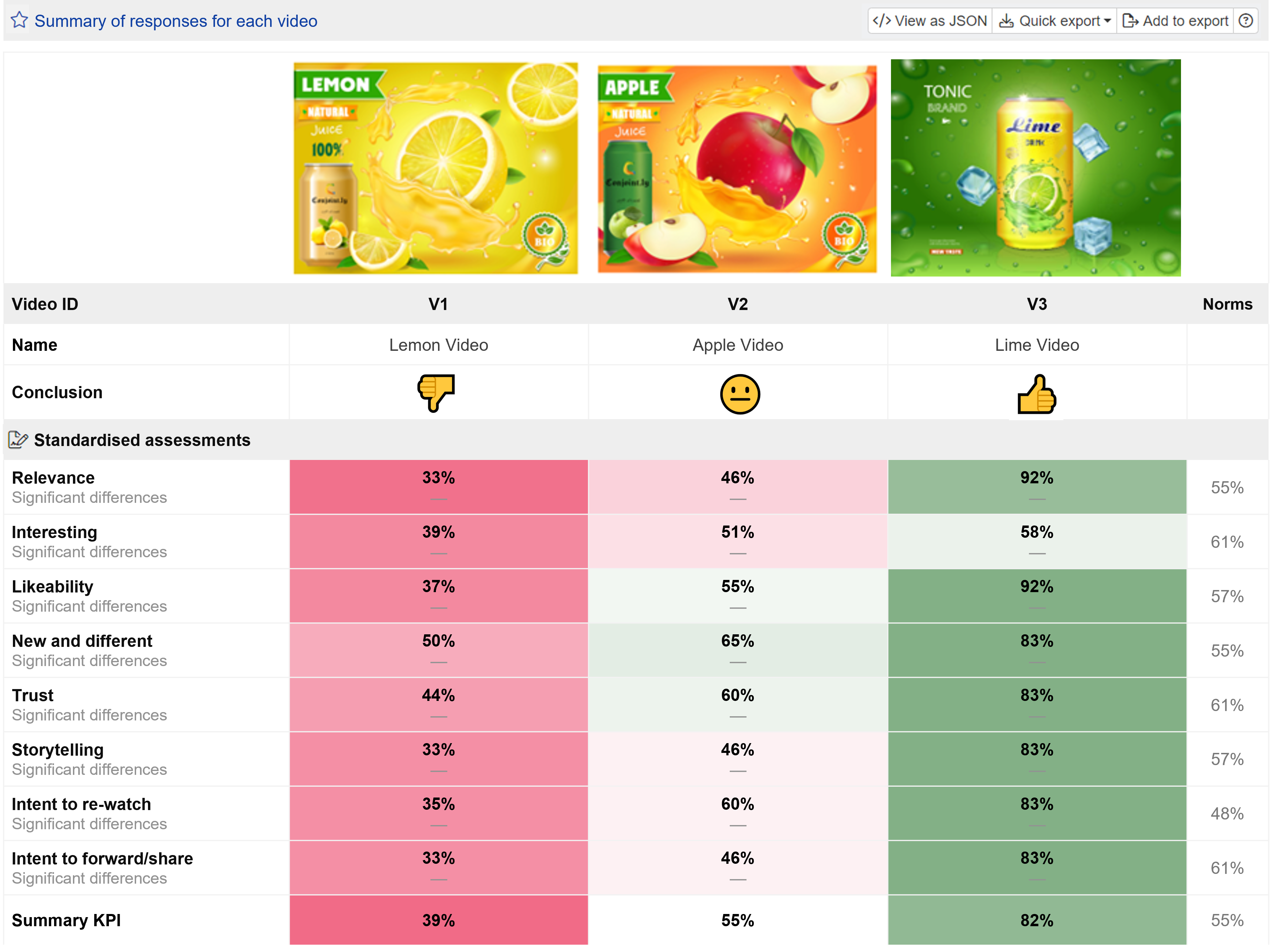 Video Test - Conjointly