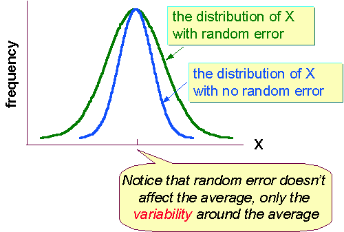 Measurement Error | Research Methods Knowledge Base